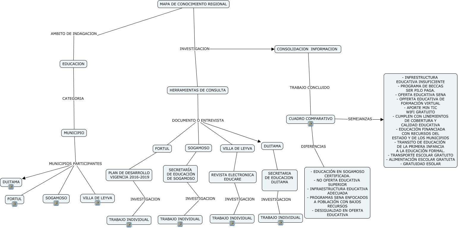 MAPA DE CONOCIMIENTO REGIONAL